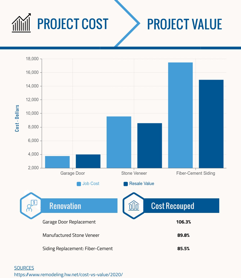 Should You Renovate Before Selling Your Home The Definitive Guide